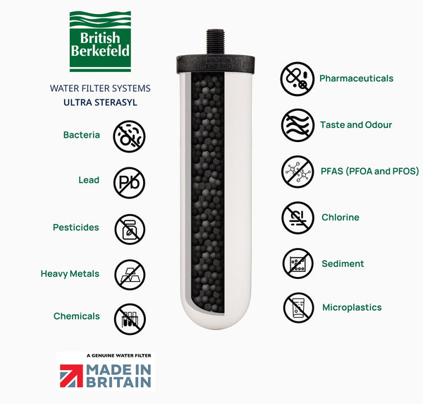 Sana Vida Copper Water Filtration System - wholesale-sertodo